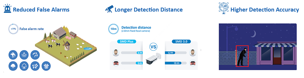 #1 CCTV Security Camera Specialists