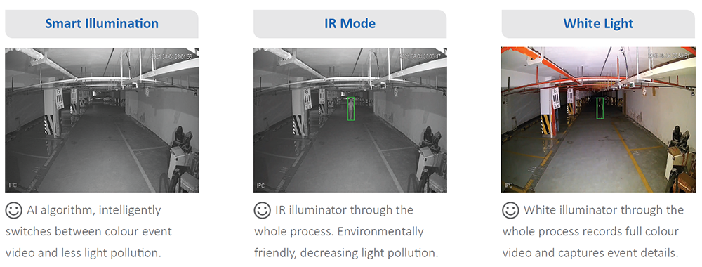 #1 CCTV Security Camera Specialists